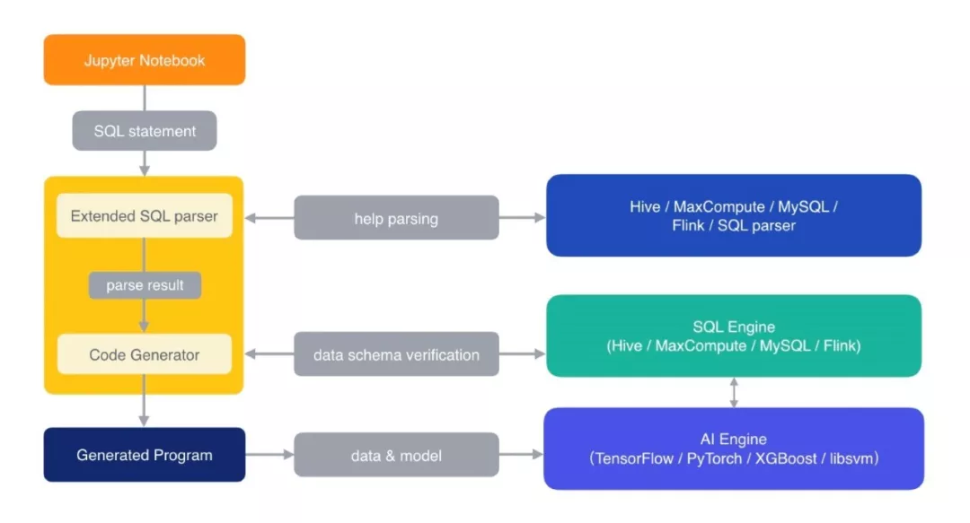 滴滴经验分享：SQLFlow如何让运营专家用上AI？ - 知乎