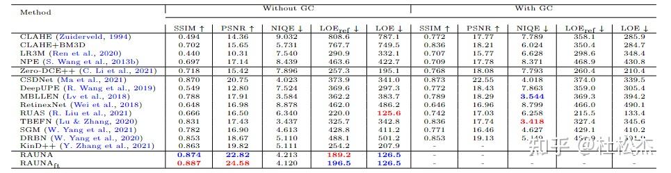 文献阅读：Low-light Image Enhancement by Retinex Based Algorithm Unrolling ...