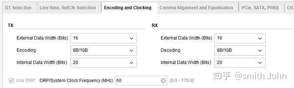 【VIVADO IP】7 Series FPGAs Transceivers Wizard - TX - 知乎