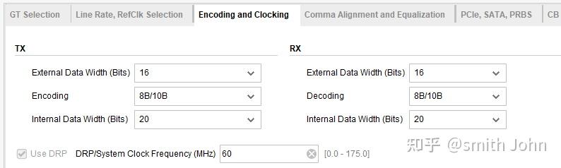 【VIVADO IP】7 Series FPGAs Transceivers Wizard - TX - 知乎