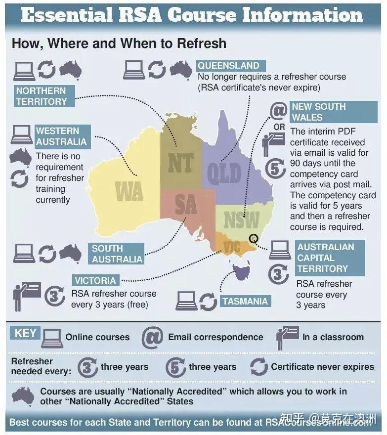 澳洲whv攻略 | 澳洲酒牌RSA和赌场牌RSG - 知乎