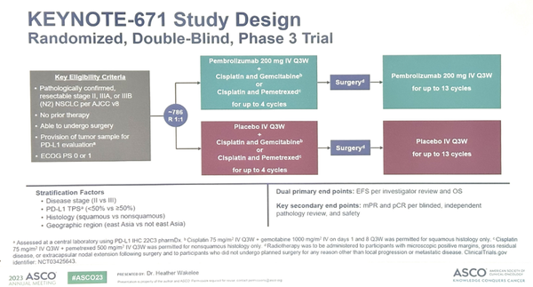 医药魔方 | KEYNOTE-671数据公布！帕博利珠单抗携三明治模式捷报进军早期非小细胞肺癌 - 知乎