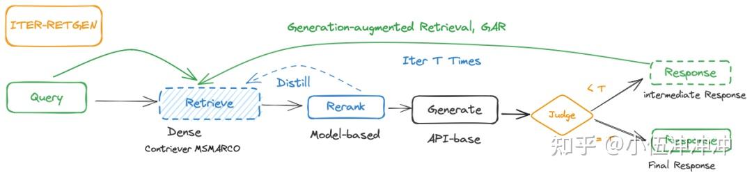 RAG演进03-ModularRAG - 知乎