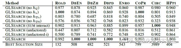 论文分享：GLSearch: Maximum Common Subgraph Detection via Learning to Search - 知乎