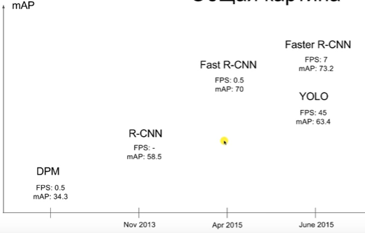 Faster R-CNN - 知乎