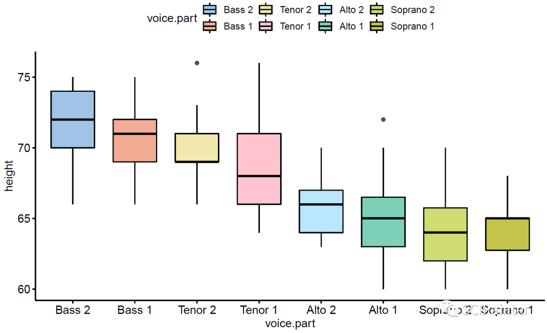 R包分享|宝藏配色工具cols4all - 知乎