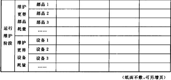 建筑碳排放计量标准 CECS 374：2014（内含条文说明） - 知乎