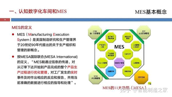 381页详解MES/MOM基础与应用 - 知乎