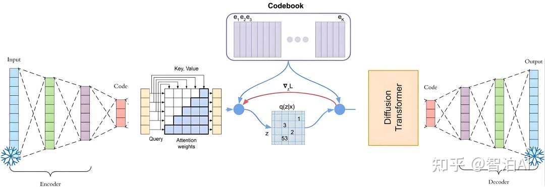 LLM为什么都是decoder-only架构，而不是encoder-only - 知乎