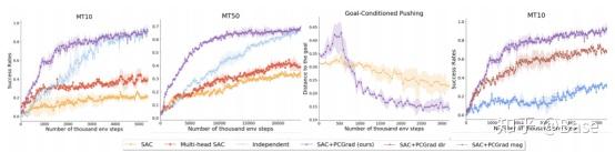 论文阅读：Gradient Surgery for Multi-Task Learning - 知乎