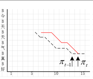 神经网络中的 CTC LOSS - 知乎