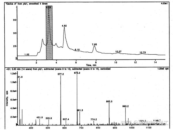 详解液相色谱-质谱联用仪（LC-MS）原理及应用 - 知乎