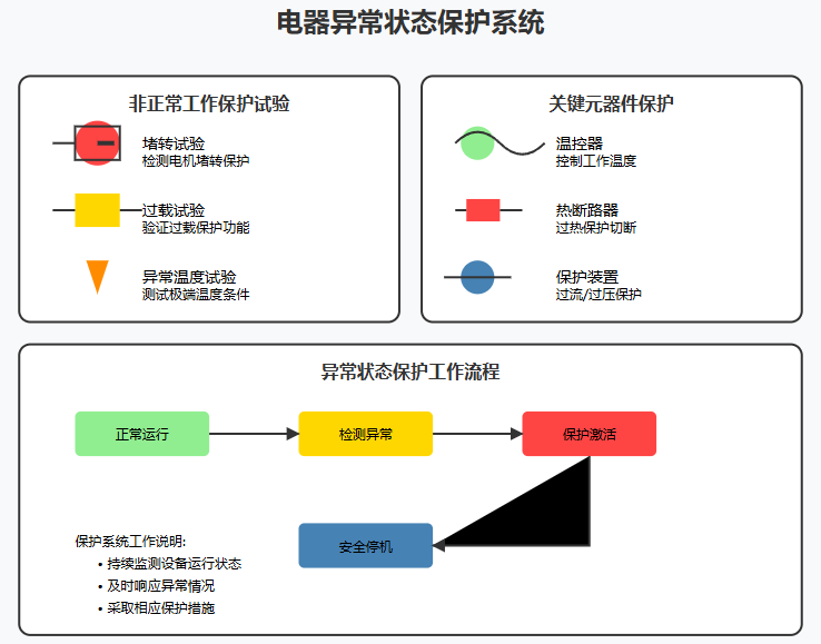 GB 4706.1标准解读！家用电器安全的基石 - 知乎