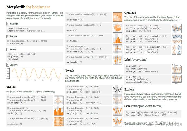 你真的明白plt，fig和ax吗？ - 知乎