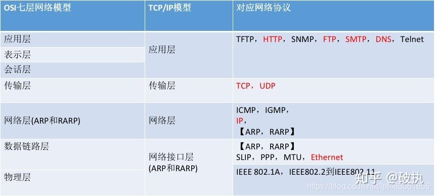 HTTP keep-alive和TCP keepalive的区别，你了解吗？ - 知乎