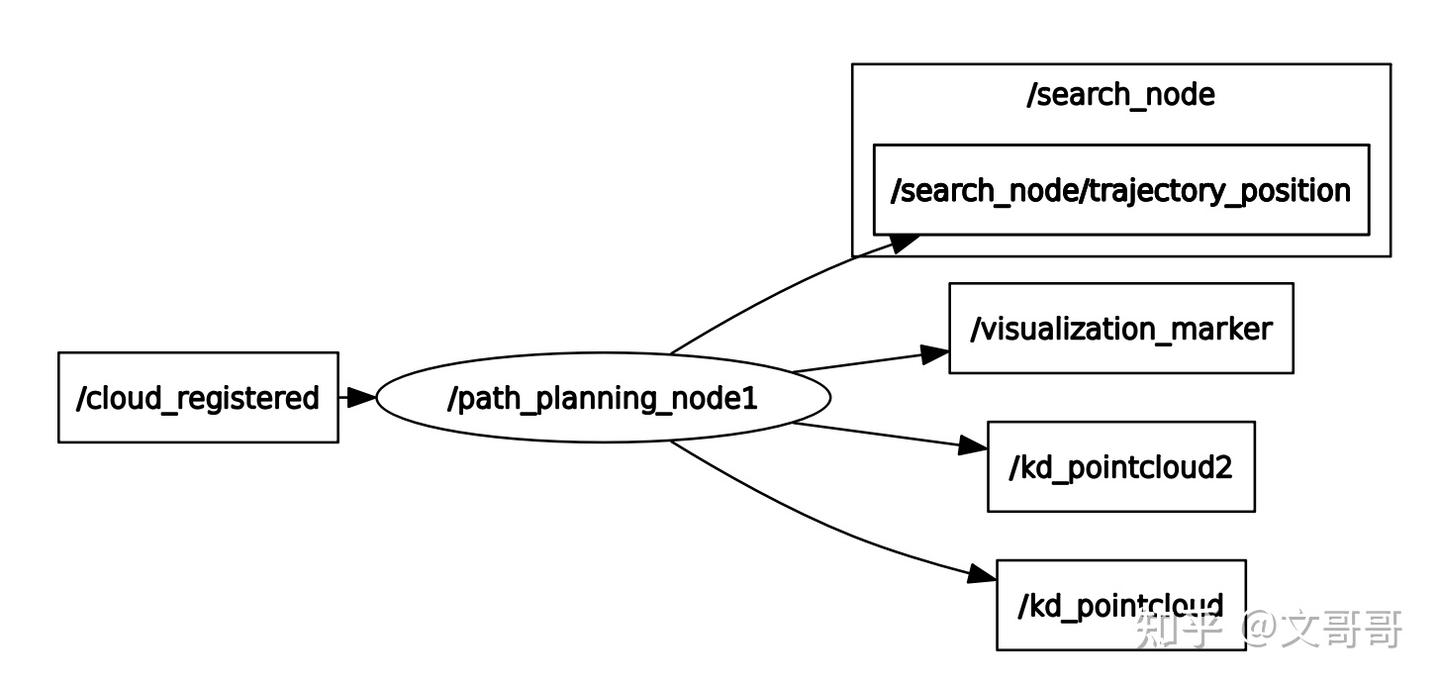 dyn_small_obs_avoidance 代码梳理 - 知乎