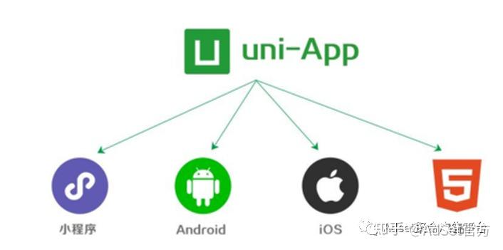 原生app开发、flutter、uni App开发各自特点比较？开发者如何选择？ 知乎 
