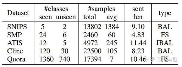 小样本学习：Learn to Adapt for Generalized Zero-Shot Text Classification - 知乎