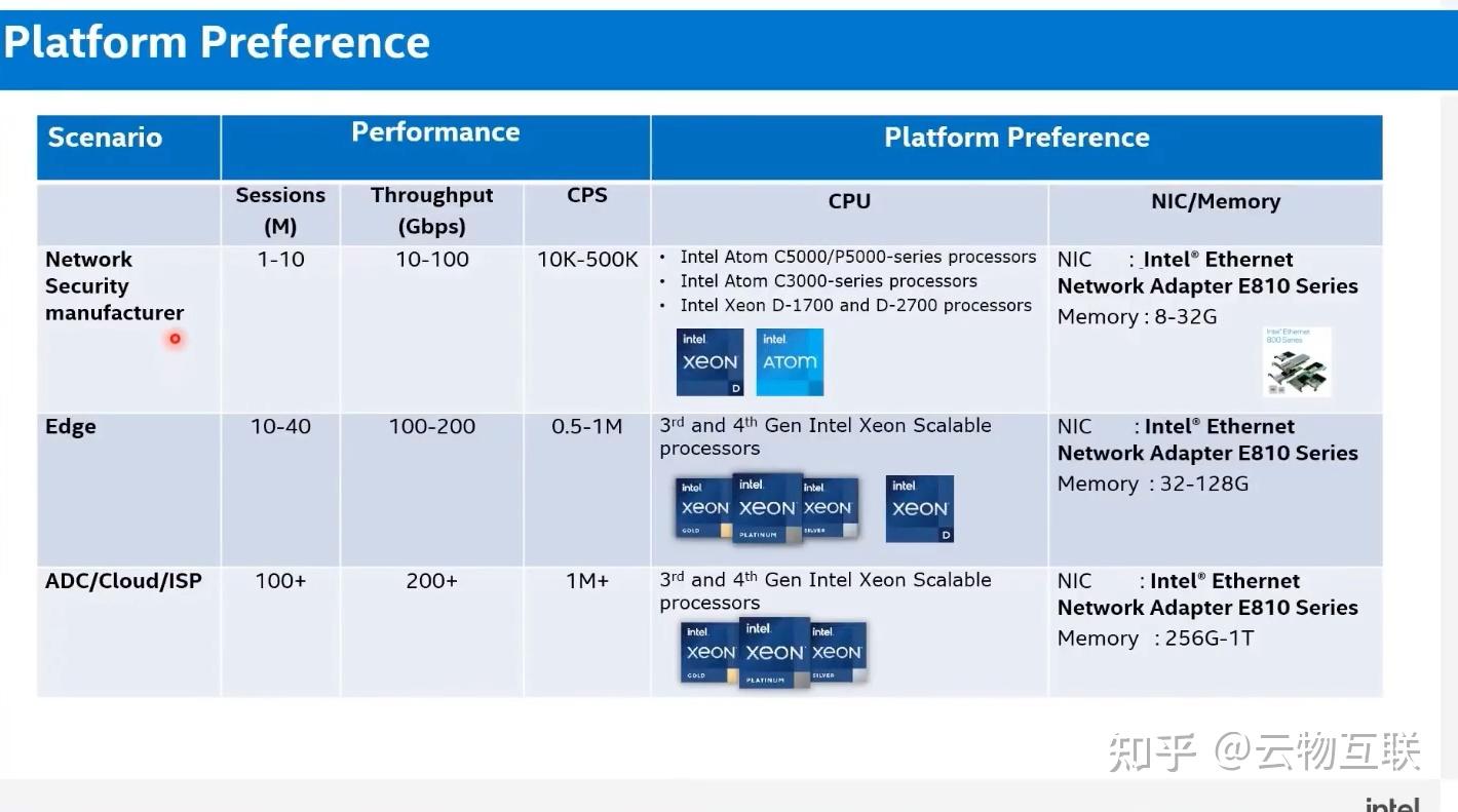 Intel HDSLB 高性能四层负载均衡器 — 快速入门和应用场景 - 知乎