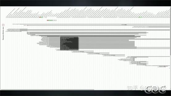 [GDC17] FrameGraph Extensible Rendering Architecture in Frostbite - 知乎
