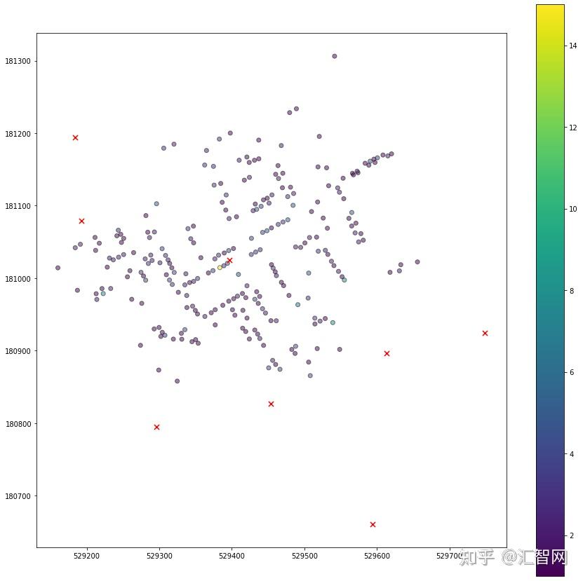 GIS空间分析快速教程【Python】 - 知乎
