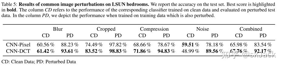 Deepfake detection文章总结第二弹（CVPR2020-AAAI2021） - 知乎