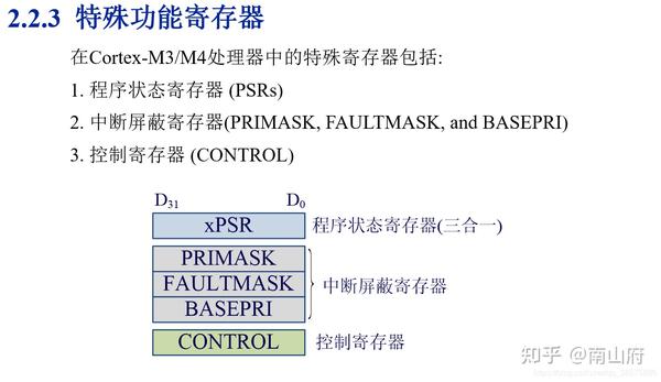 2 Arm Cortex M体系结构 知乎 
