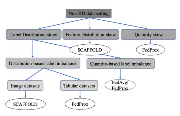 隐私计算论文分享：「FED BN」使用LOCAL BATCH NORMALIZATION方法解决Non-iid问题 - 知乎
