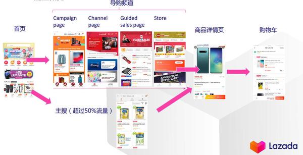 Lazada新商家90天流量扶持计划 - 知乎