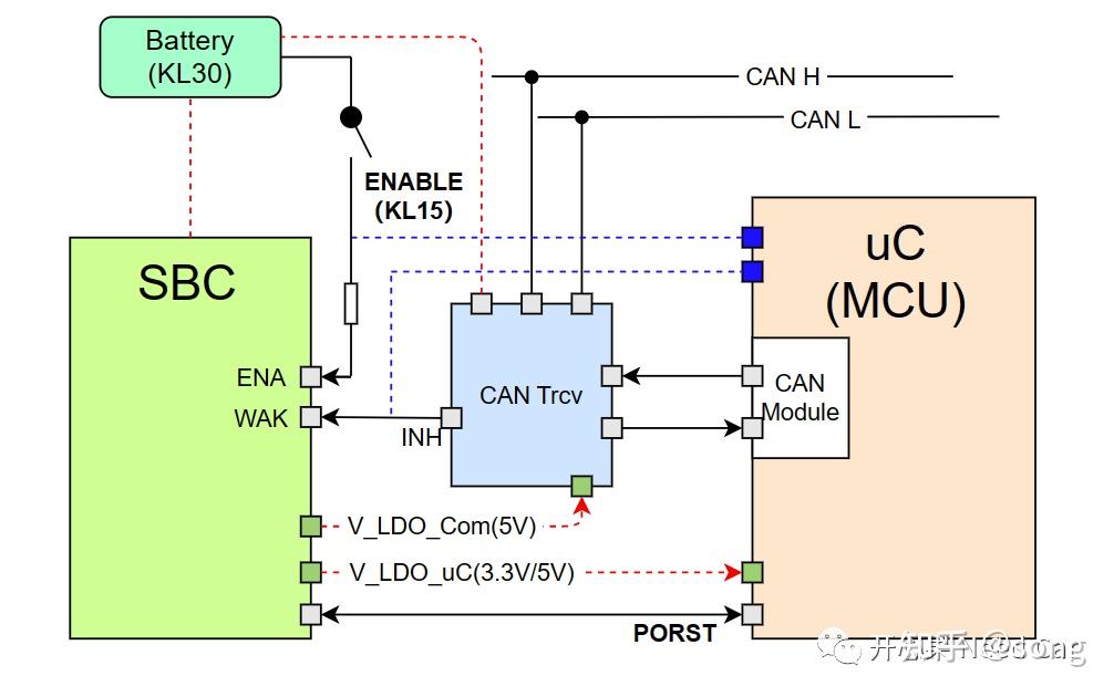 Autosar网络管理：为什么需要2帧网络管理报文唤醒网络？ - 知乎