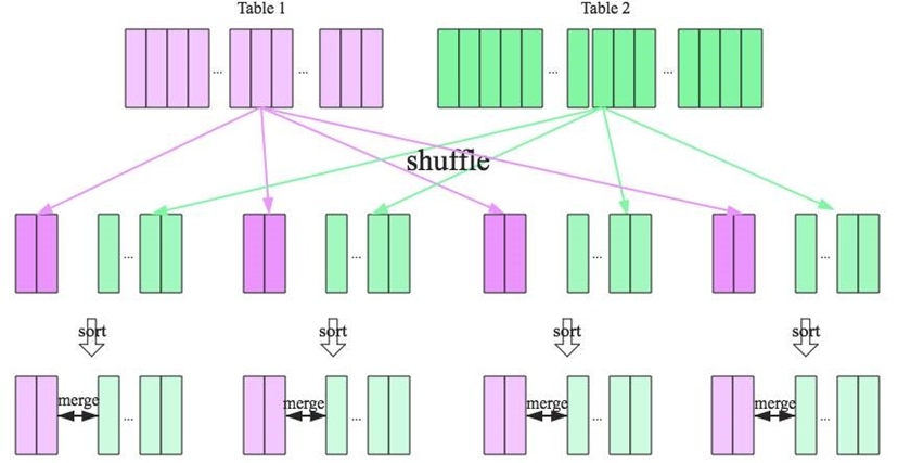 大数据开发-Spark Join原理详解 - 知乎
