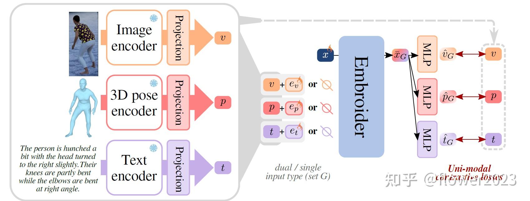 Motion/Pose检索任务 - 知乎