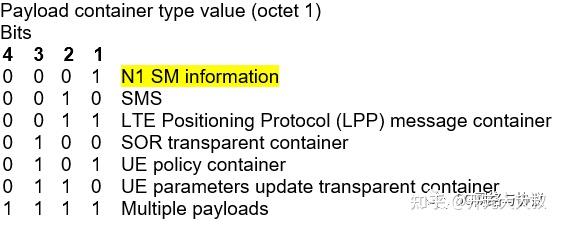 5G SA中两条重要的5G NAS（5GSM）消息详解 - 知乎