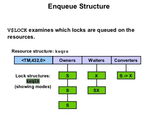 Oracle RAC Enqueues And Lock Part 1 - 知乎