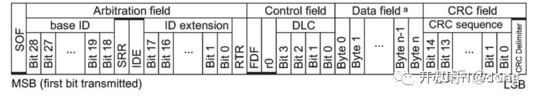 CAN通信基础：L-PDU，到底如何理解？ - 知乎