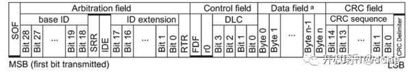 CAN通信基础：L-PDU，到底如何理解？ - 知乎