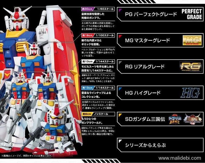 高达模型PG/MG/HG/RG/BB什么含义，如何选合适的？（专治各种小白） - 知乎
