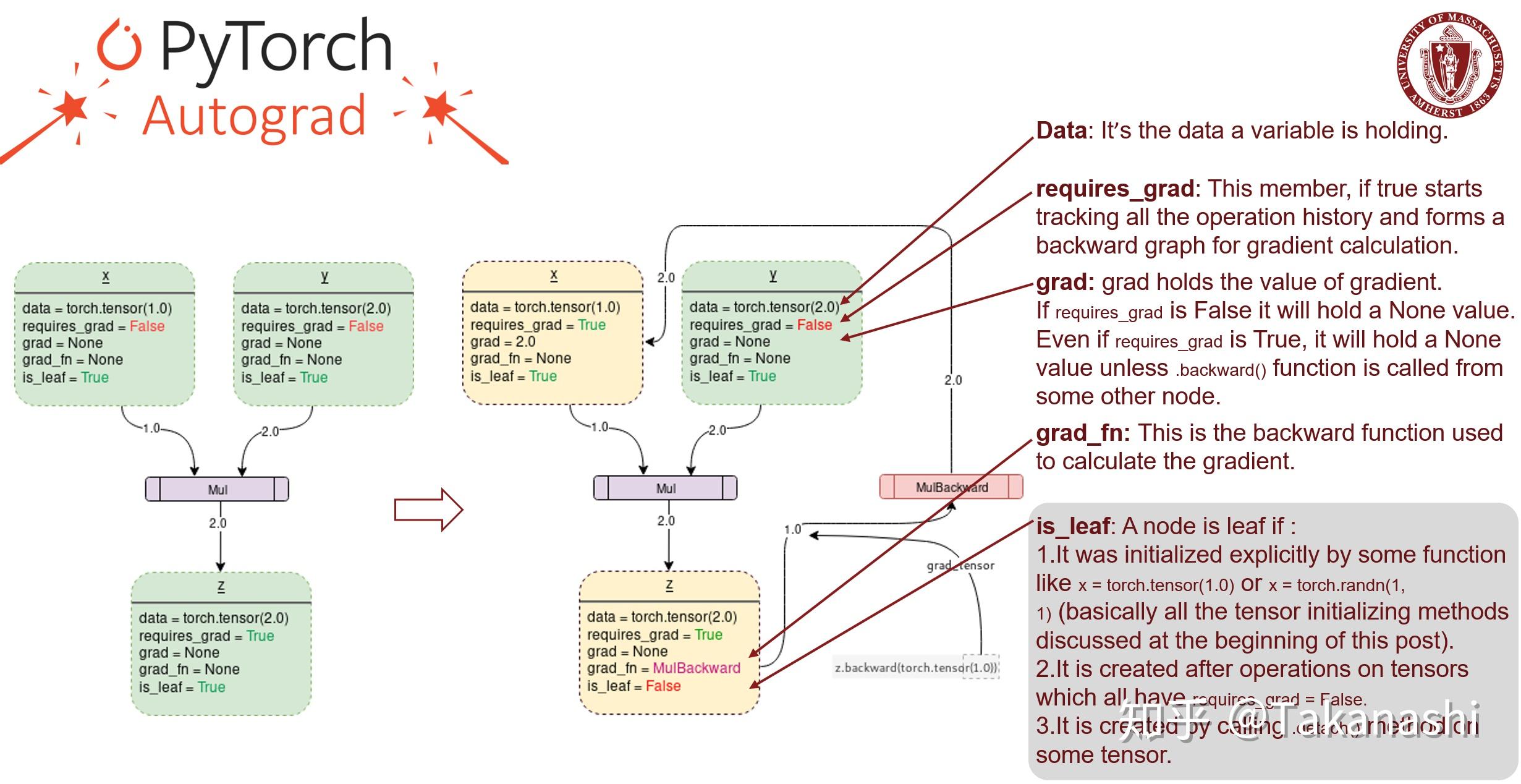 Pytorch机制，源代码分析与内存管理调研 - 知乎