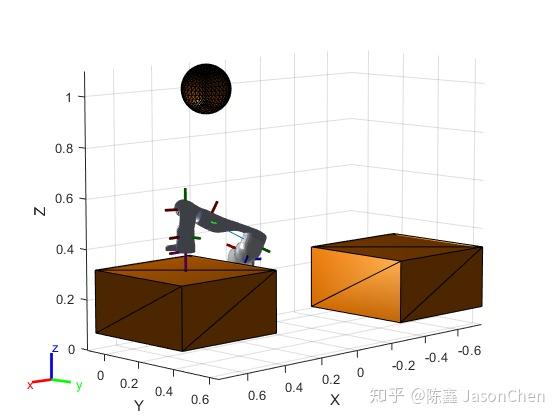 《Matlab - Robotics System Toolbox》学习笔记(2) - 知乎