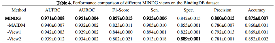 论文笔记32|MINDG A Drug-Target Interaction Prediction Method Based on an Integrated Learning ...