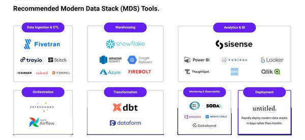 数据集成的未来之路：dbt(data build tool)概述 - 知乎
