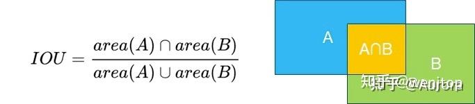 【分类｜目标检测评价指标】IoU｜confusion matrix｜Precision｜Recall｜F1｜AUC｜ROC｜P-R｜AP ...
