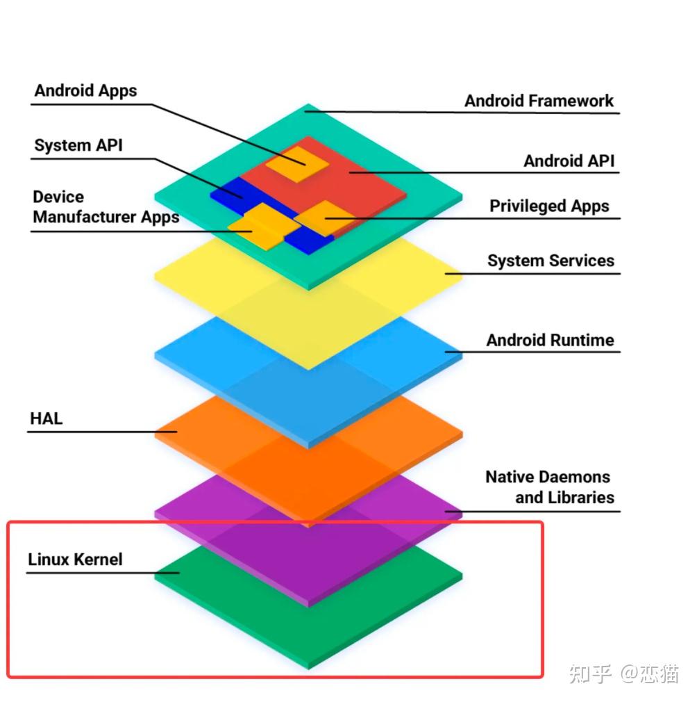 鸿蒙剥离 AOSP 不兼容 Android 热门问题汇总，不吹不黑不吵 - 知乎
