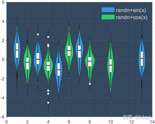 MATLAB 一行代码应用ggtheme主题--violinplot版(小提琴图) - 知乎