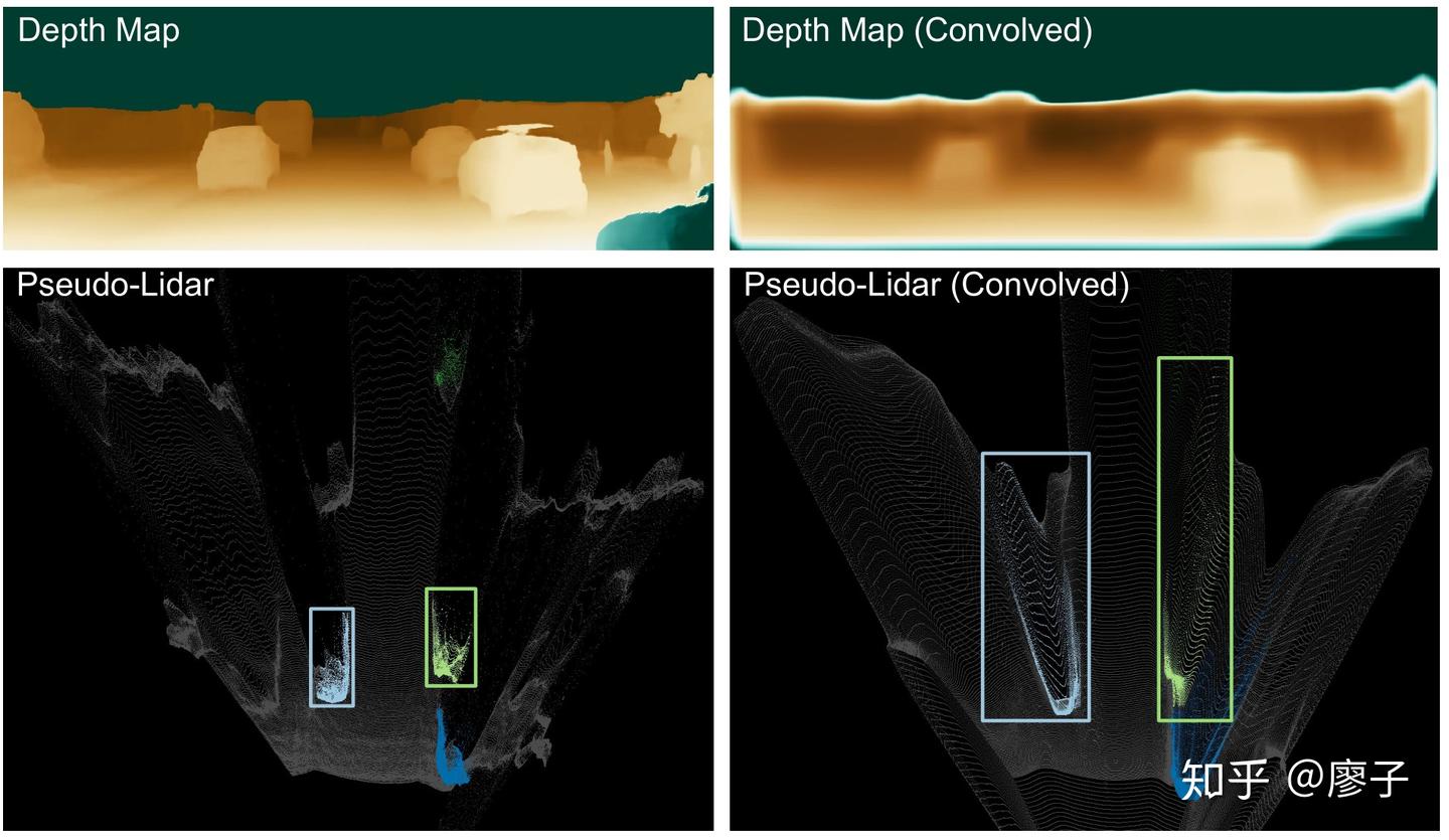 Pseudo-LiDAR: 图形表示在Image-based 3D Perception中的探讨 - 知乎