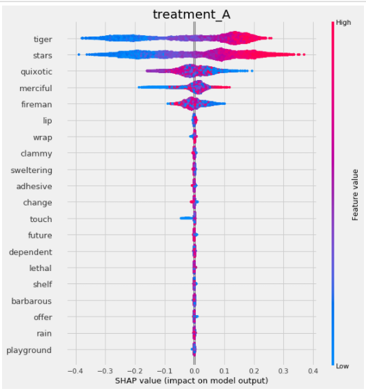 因果推断笔记——因果图建模之Uber开源的CausalML（十二） - 知乎