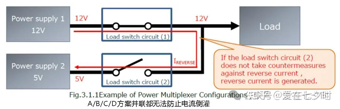 使用P-MOSFET实现浪涌电流抑制的详解； - 知乎