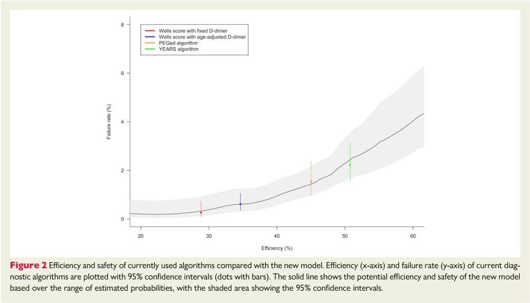 基于IPD meta分析建模你听过吗？让IF39+ SCI教教你！ - 知乎