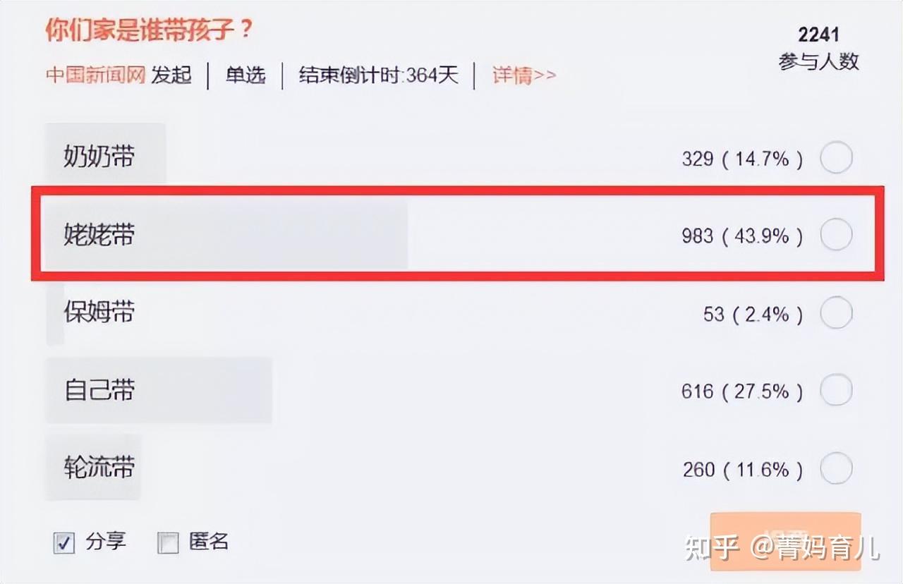 为啥孩子小时候姥姥带,长大后奶奶却来截胡?原因现实而温暖 知乎