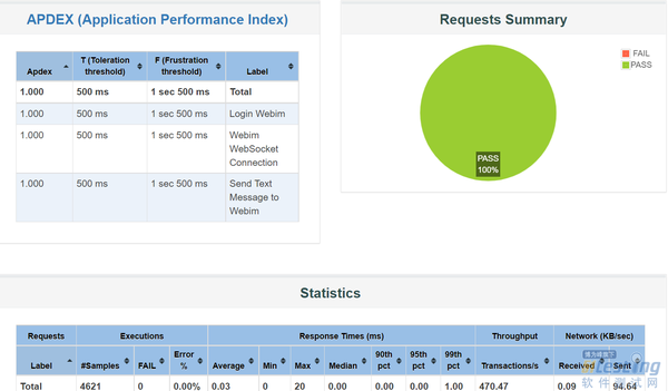 性能测试进阶实践篇：10分钟教你使用JMeter进行websocket测试 - 知乎